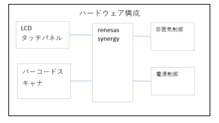 開発事例 - DERTEC CO., LTD.