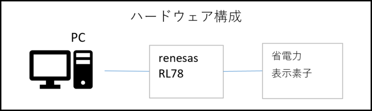 開発事例 - DERTEC CO., LTD.