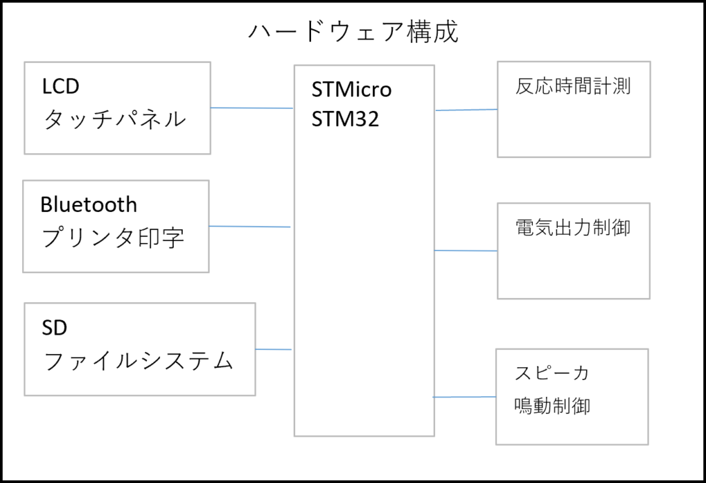 開発事例 - DERTEC CO., LTD.