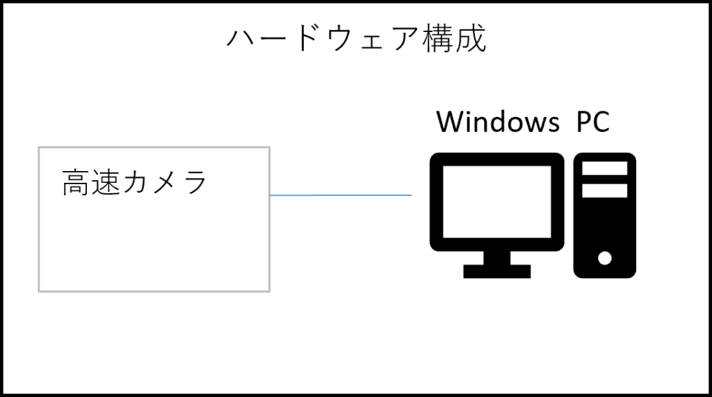 開発事例 - DERTEC CO., LTD.